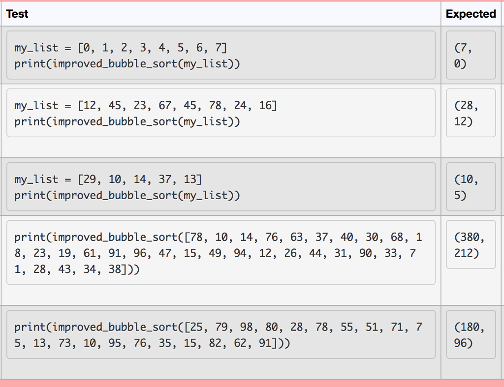 Solved Define the function, improved_bubble_sort(), which | Chegg.com