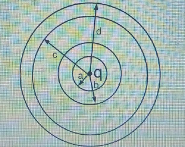 Solved A spherical conducting shell with inner radius | Chegg.com