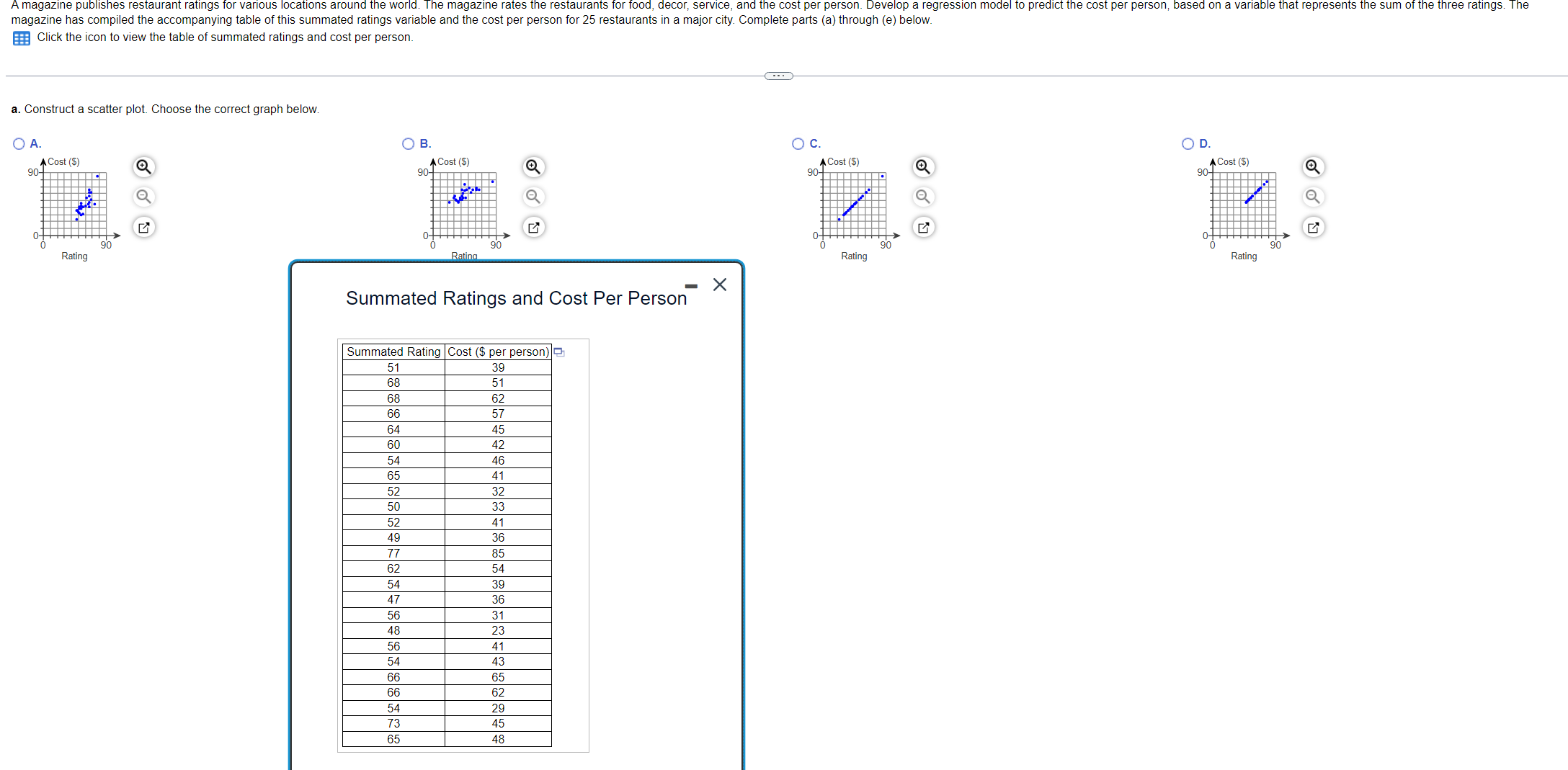 Solved Construct a scatter plot.Assuming a linear | Chegg.com