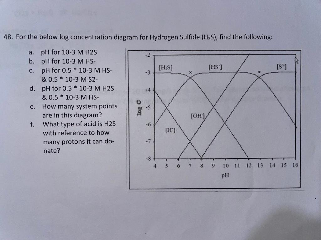 Log Concentration Diagram, please answer and explain | Chegg.com