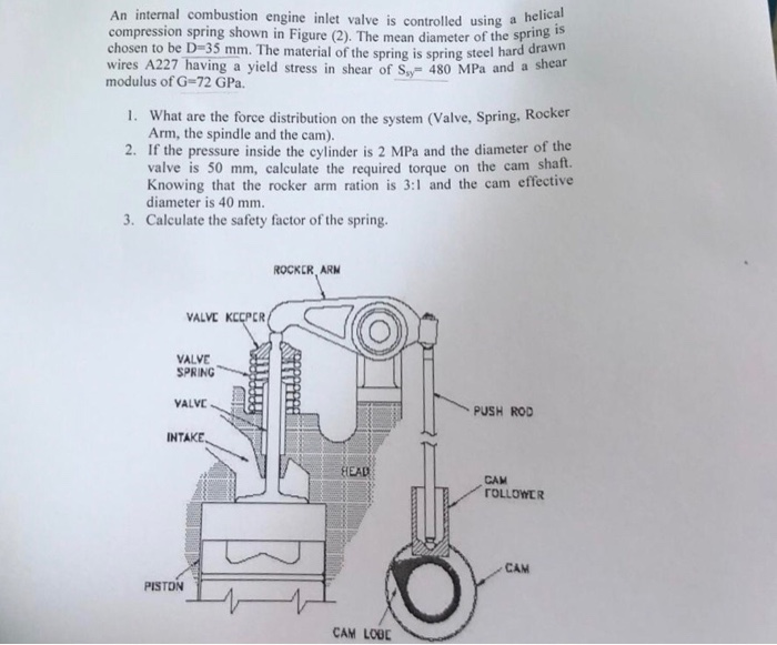 Solved An internal combustion engine inlet valve is | Chegg.com