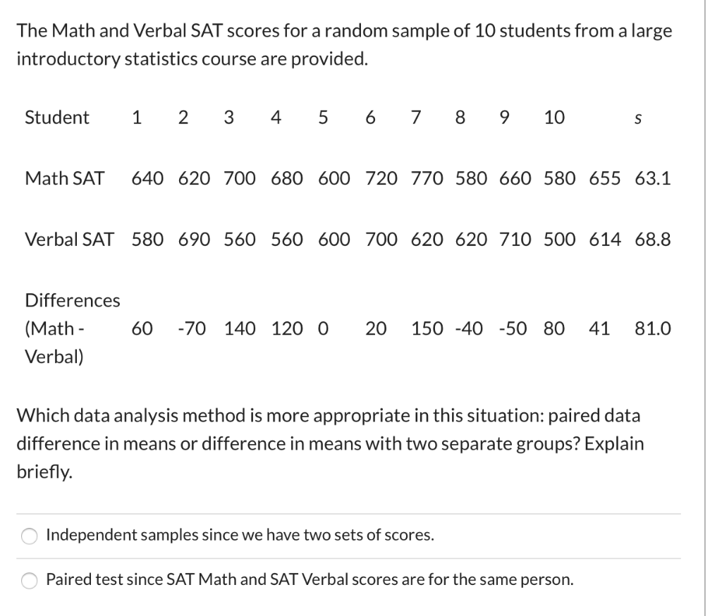 Solved The Math and Verbal SAT scores for a random sample of | Chegg.com