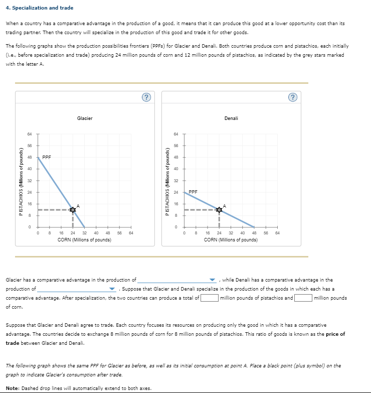 Specialization and trade The following graph shows | Chegg.com
