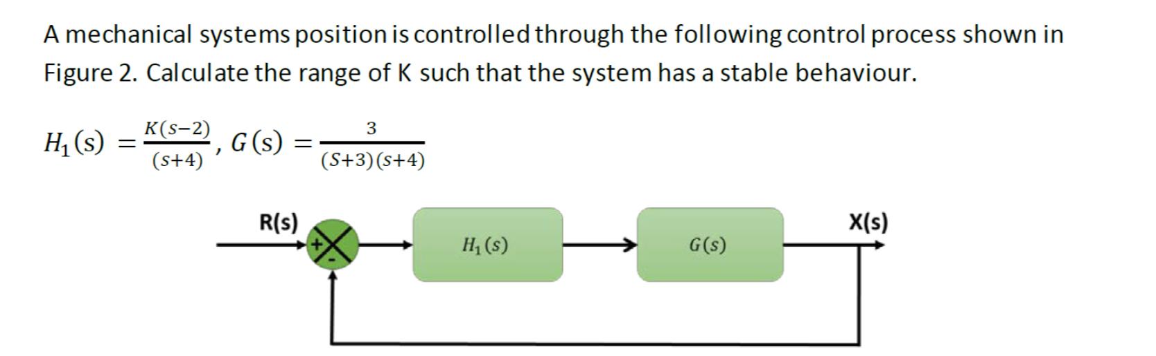Solved A mechanical systems position is controlled through | Chegg.com