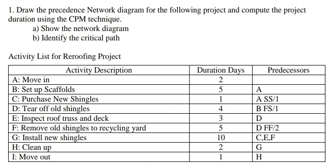Solved 1. Draw the precedence Network diagram for the | Chegg.com