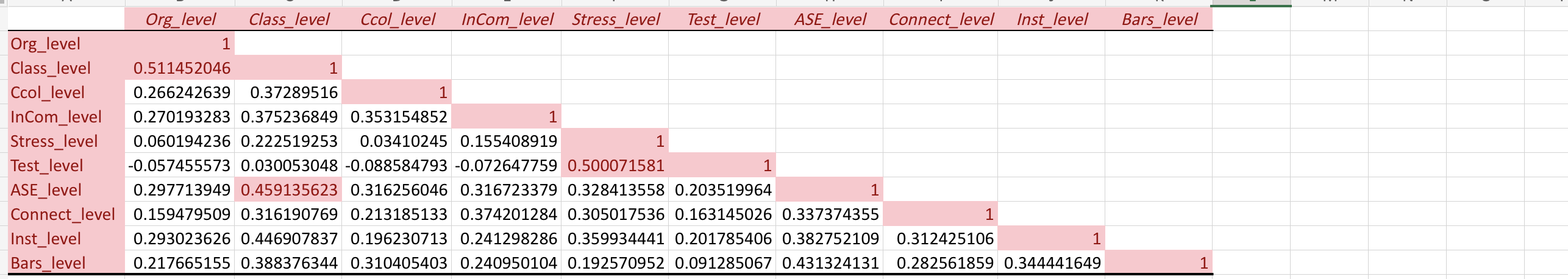 Solved The dataset contains ten measurements of student | Chegg.com