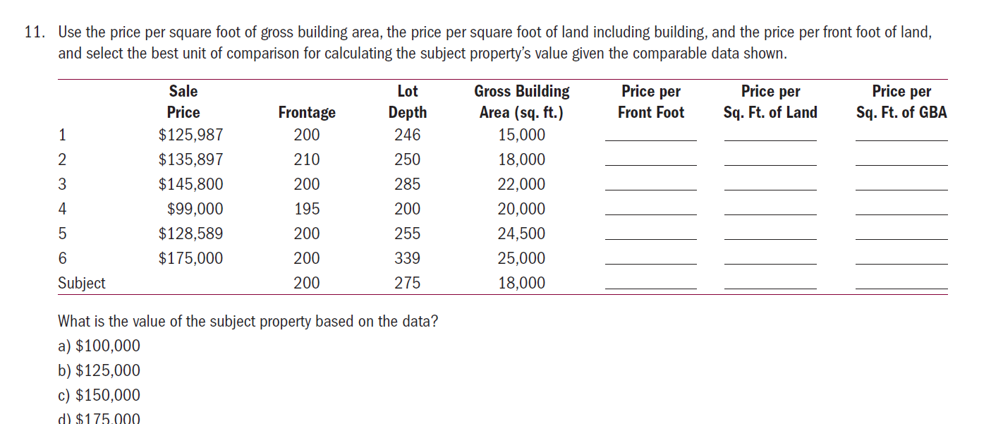 11. Use the price per square foot of gross building | Chegg.com