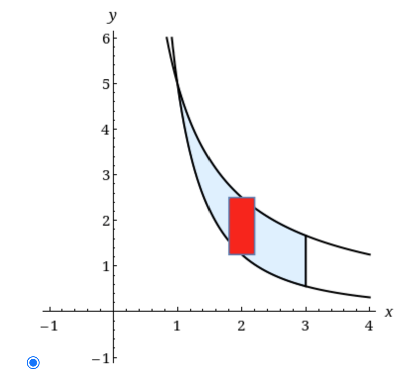 Solved y = 5/x, y = 5/x2, x = 3 Find the area of the | Chegg.com