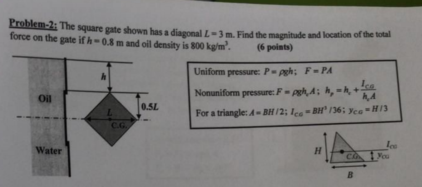 Solved Problem-2: The square gate shown has a diagonal L=3m. | Chegg.com
