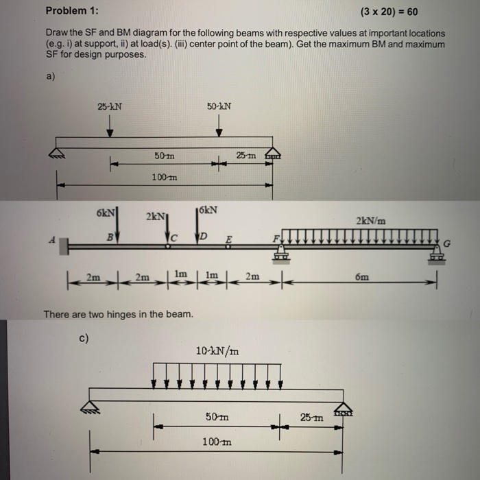 Solved Problem 1: (3 x 20) = 60 Draw the SF and BM diagram | Chegg.com