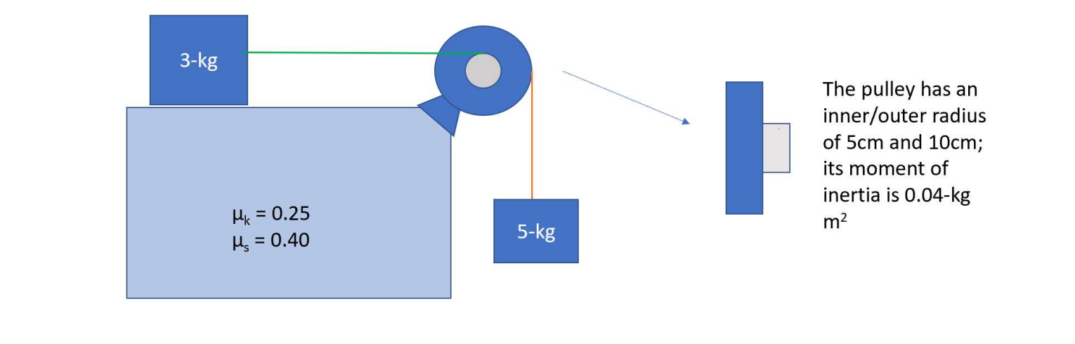 Solved A pulley consisting of two parts (an inner portion | Chegg.com