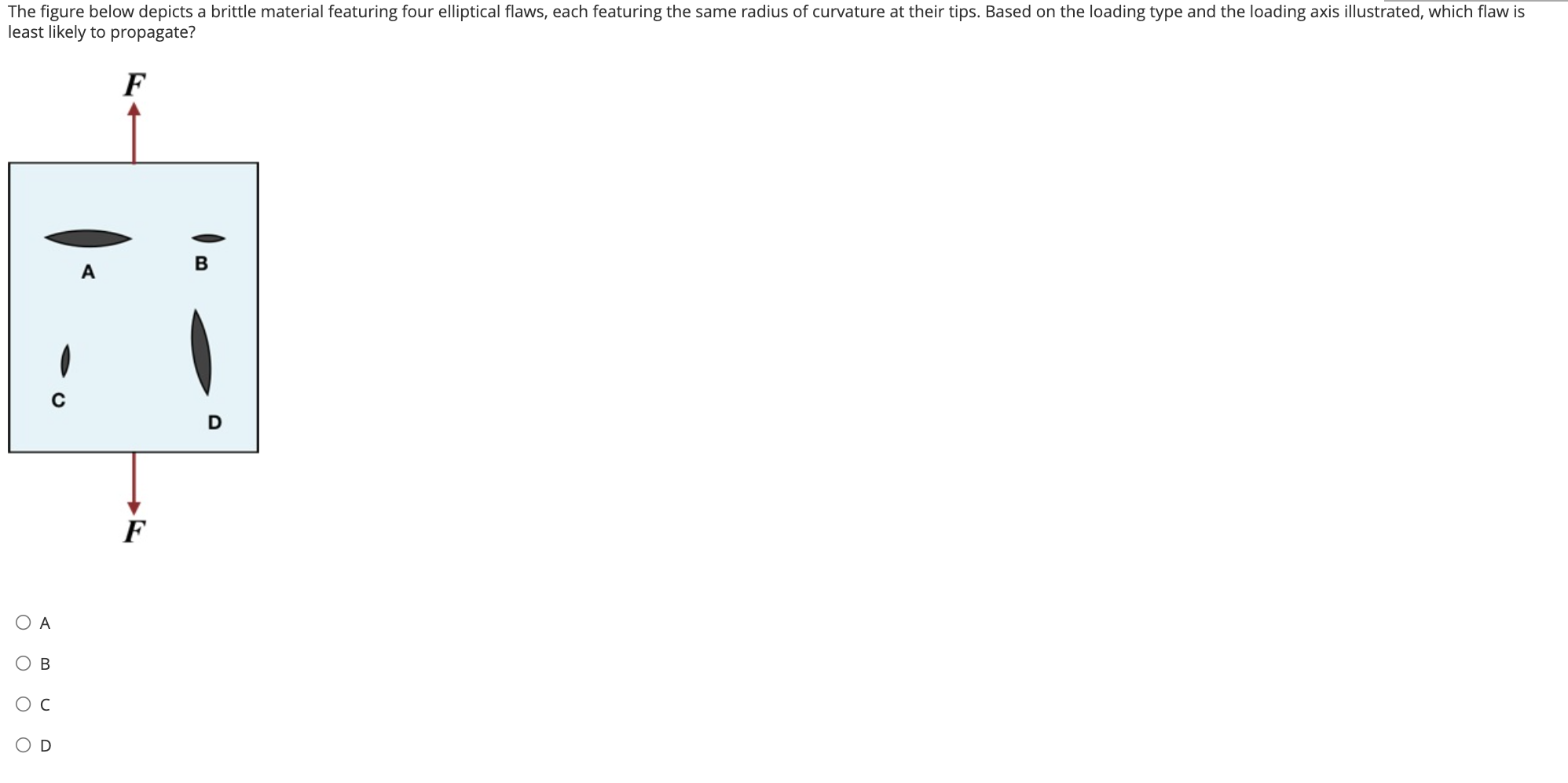 Solved The figure below depicts a brittle material featuring | Chegg.com