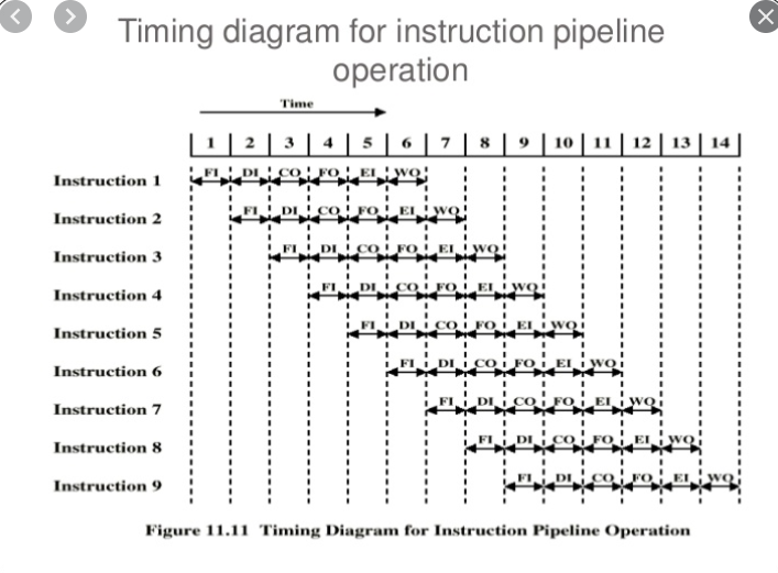 use the Timing diagram for instruction | Chegg.com