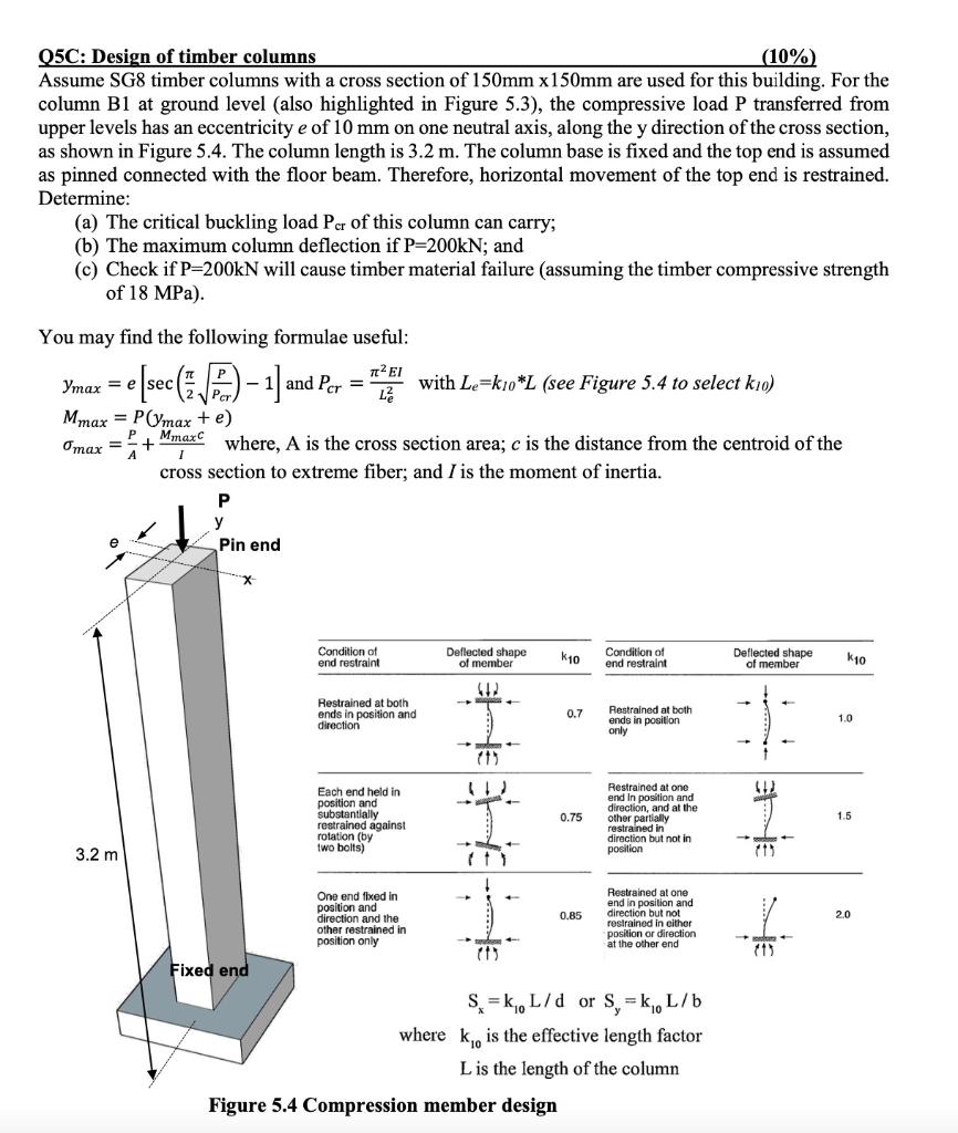 Solved Q5C: Design of timber columns (10%) Assume SG8 timber | Chegg.com