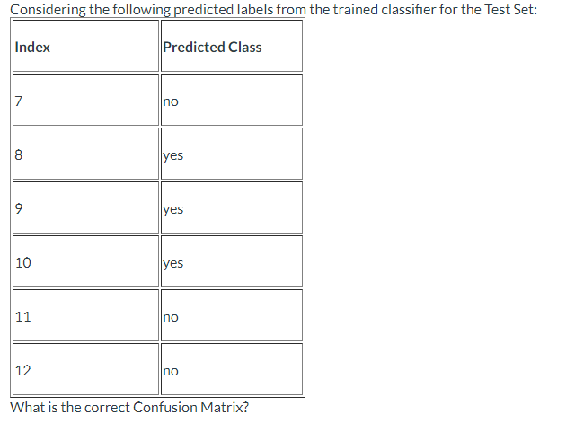 Solved Consider the following two data sets to train and | Chegg.com