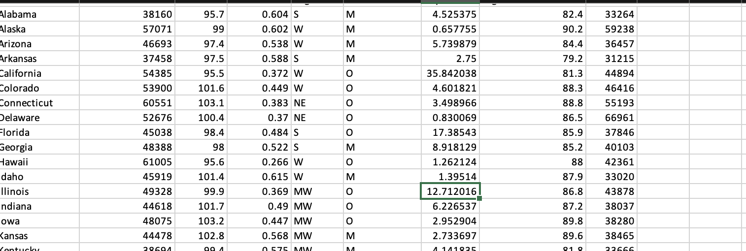 Solved Chapter 2 Project The attached dataset contains | Chegg.com