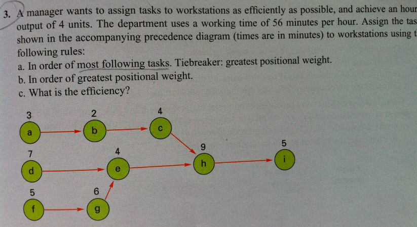 Solved 3. A manager wants to assign tasks to workstations as | Chegg.com
