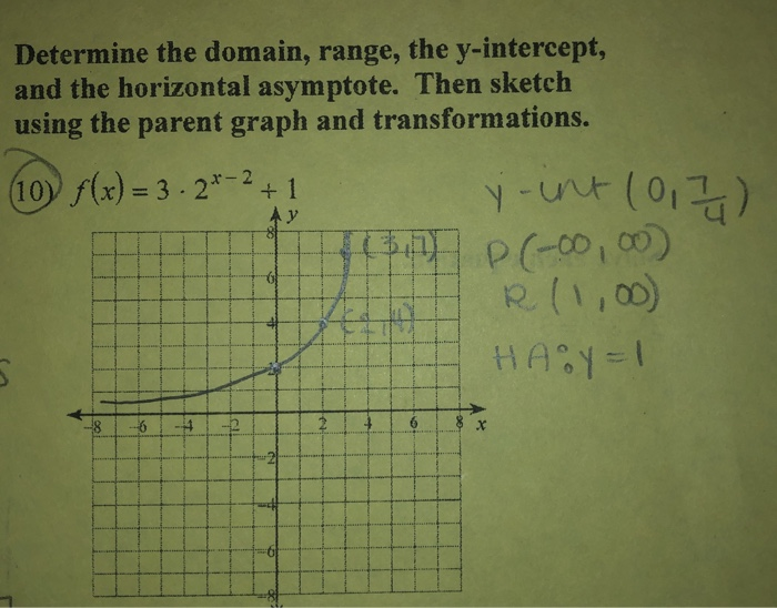 Solved Determine the domain, range, the y-intercept, and the | Chegg.com