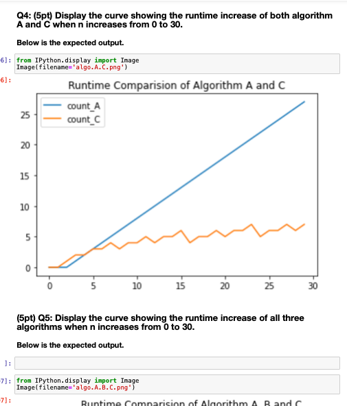 Solved (5pt) 01: Display the curve showing that the runtime | Chegg.com