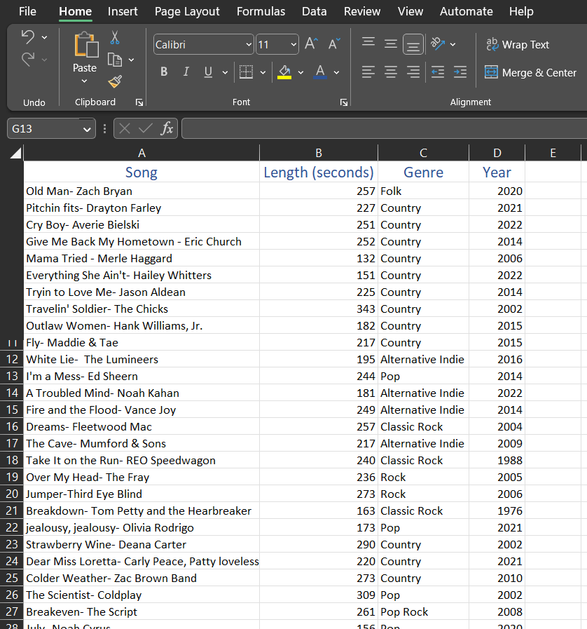 Solved I have created the table for the 50 songs. However, I | Chegg.com