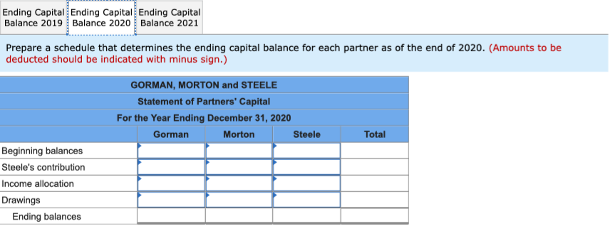 Solved Gorman and Morton form a partnership on May 1, 2019. | Chegg.com