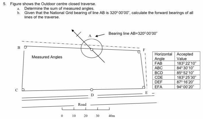 Solved 5. Figure shows the Outdoor centre closed traverse. | Chegg.com