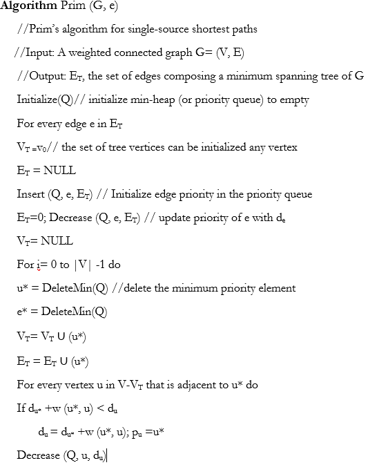 For my Prim's Algorithm, How do I 1. write psedocode | Chegg.com