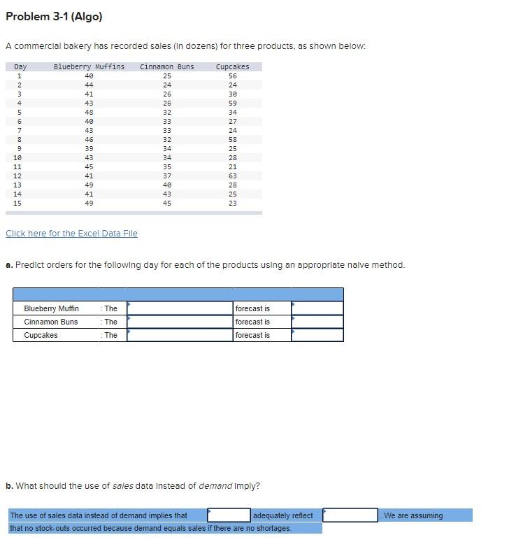 Solved Problem 3-1 (Algo) A commercial bakery has recorded | Chegg.com