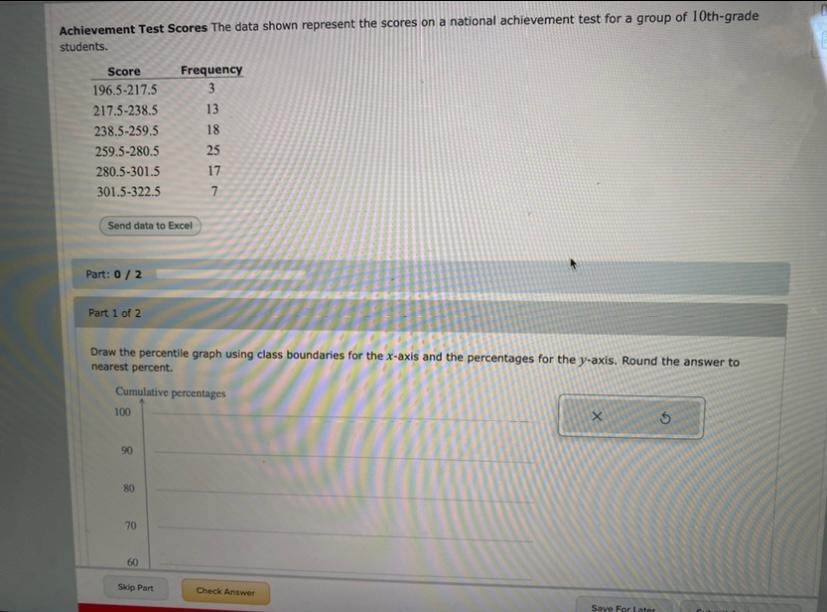 Solved Achievement Test Scores The data shown represent the | Chegg.com
