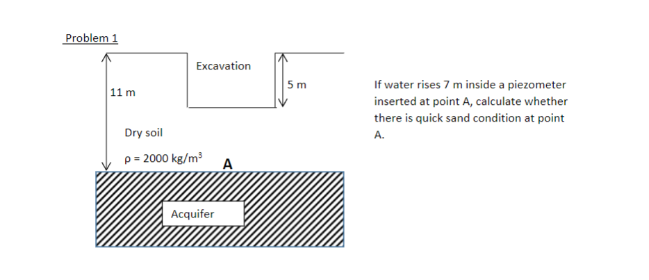 Solved If water rises 7 m inside a piezometer inserted at | Chegg.com