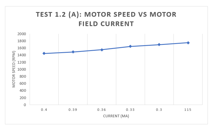 Solved DC SHUNT MOTOR EXPERIMENT : I need a quick analysis | Chegg.com