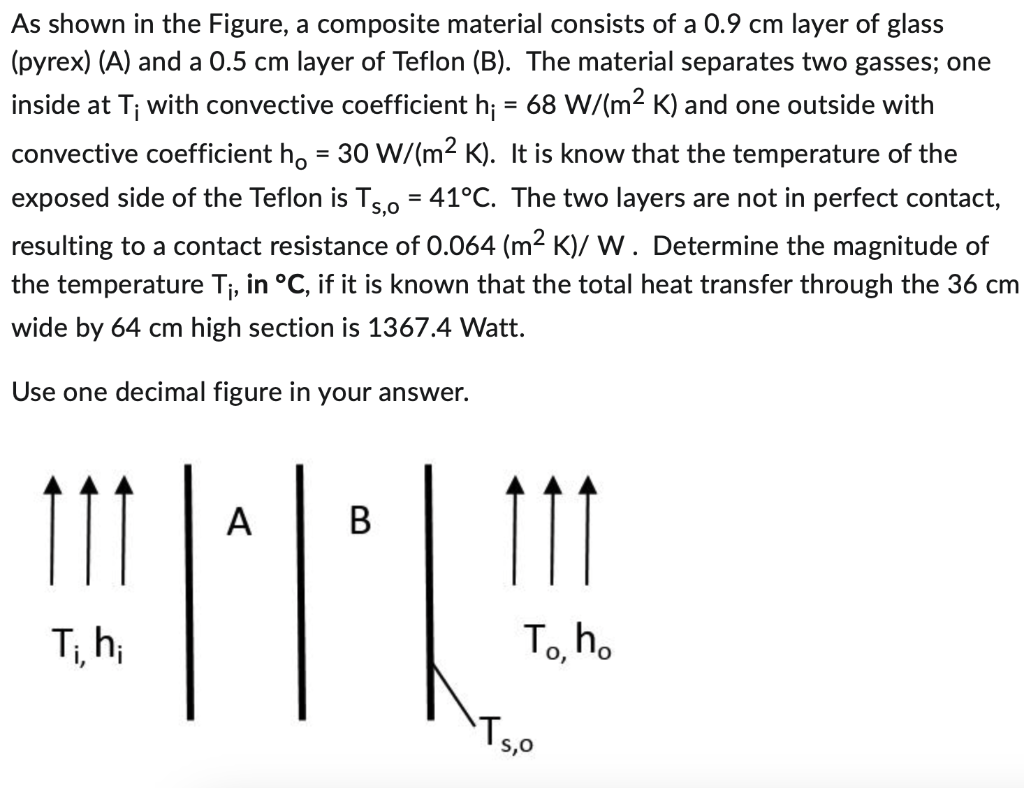 Solved As shown in the Figure, a composite material consists | Chegg.com