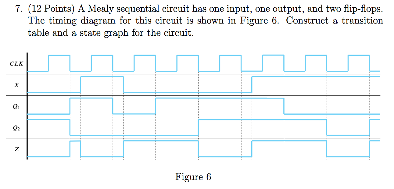 Solved 7. (12 Points) A Mealy sequential circuit has one | Chegg.com