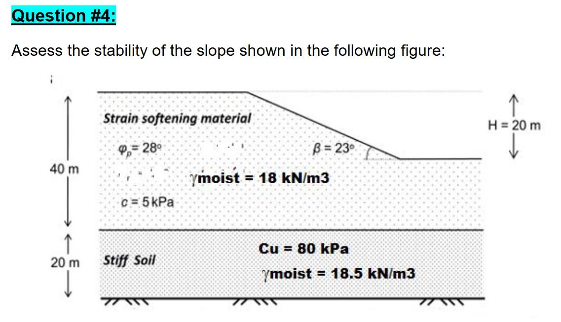 Solved Assess the stability of the slope shown in the | Chegg.com
