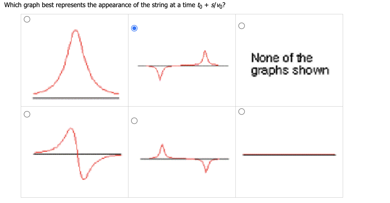 Solved Two pulses are started on a stretched string. At time | Chegg.com Solved Two pulses are started on a stretched string. At time | Chegg.com