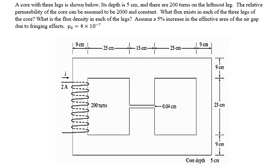 Solved A core with three legs is shown below. Its depth is 5 | Chegg.com