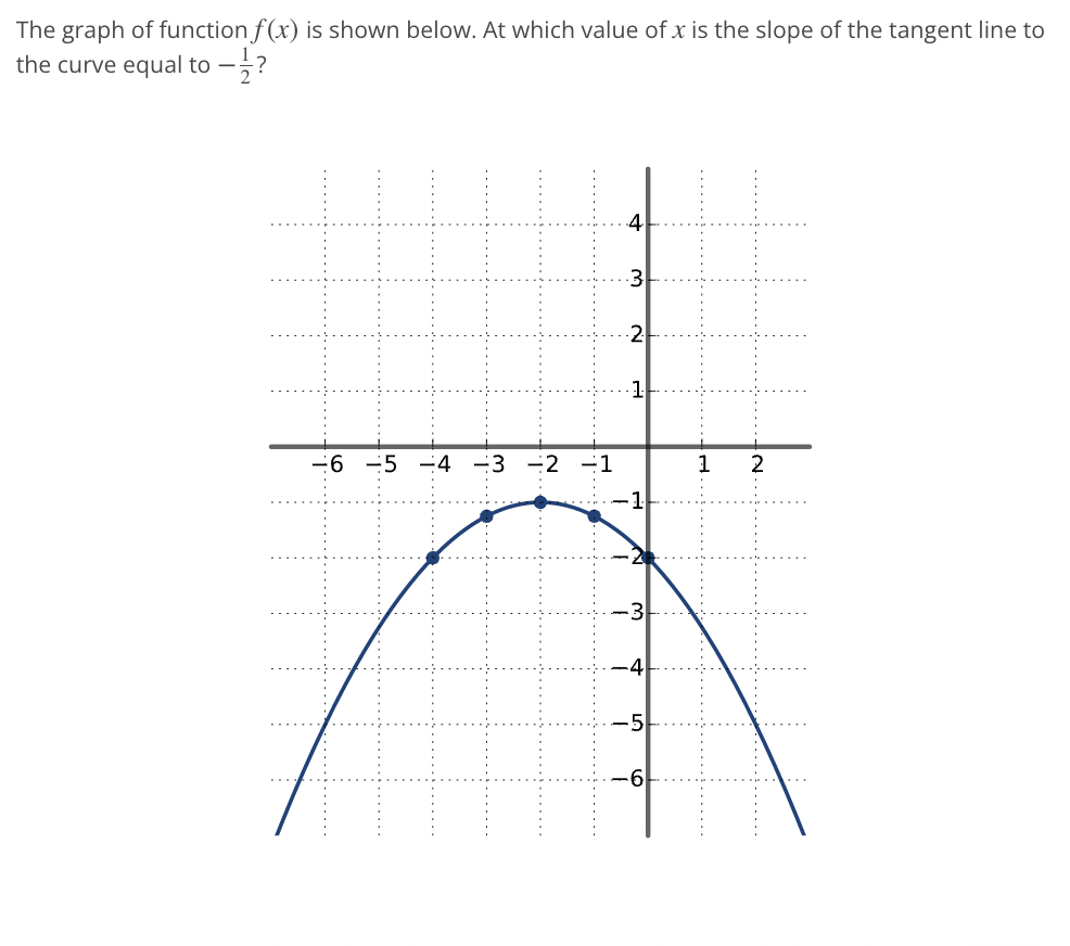 Solved Find the average rate of change of the function f(x), | Chegg.com