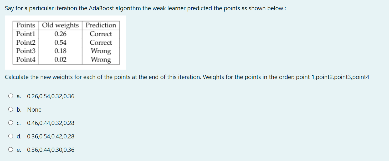 Say for a particular iteration the AdaBoost algorithm | Chegg.com