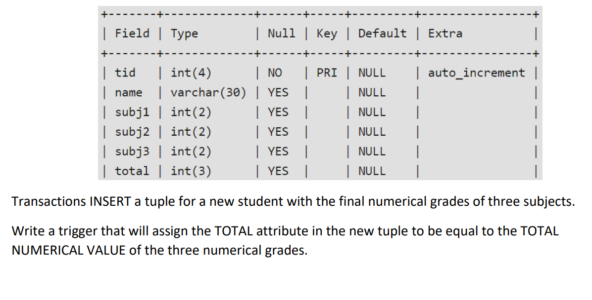 Solved Consider the following simple database with one table | Chegg.com