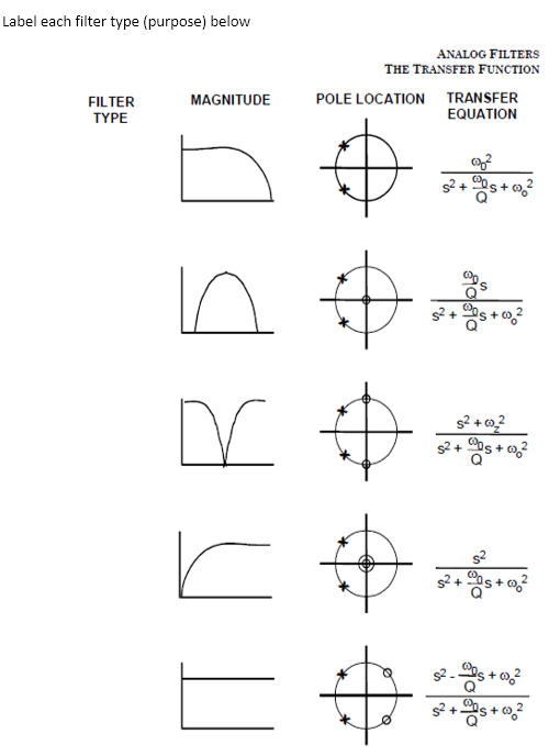 Solved Label each filter type (purpose) below ANALOG FILTERS | Chegg.com