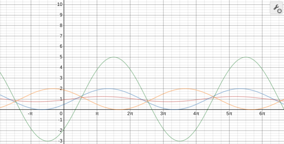 Please find the exact equations used to fill in this | Chegg.com