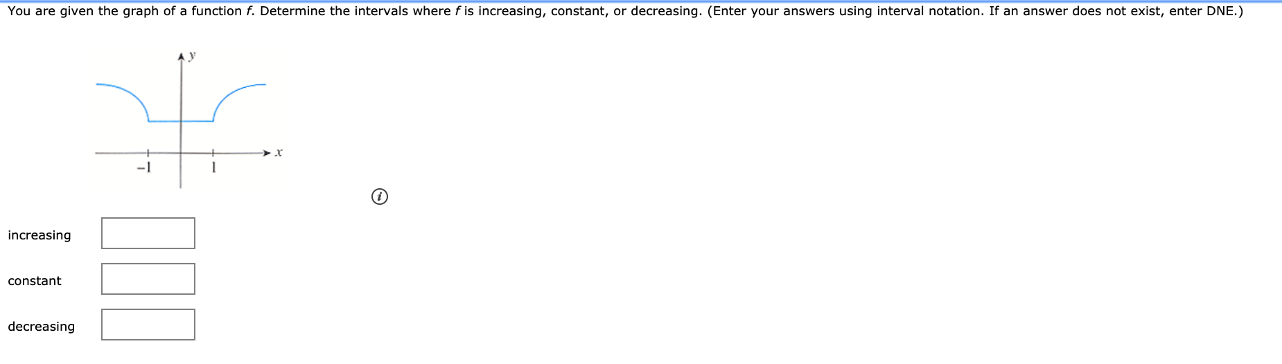 Solved You are given the graph of a function f. Determine | Chegg.com