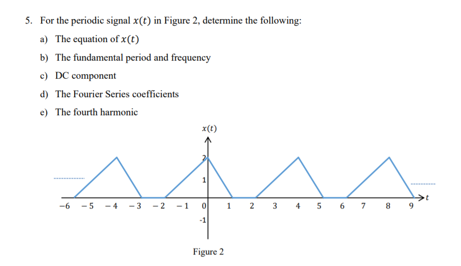 Solved 5. For the periodic signal x(t) in Figure 2, | Chegg.com