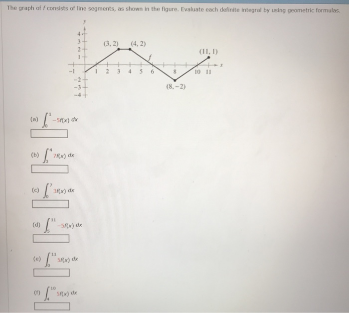 Solved The graph of f consists of line segments, as shown in | Chegg.com