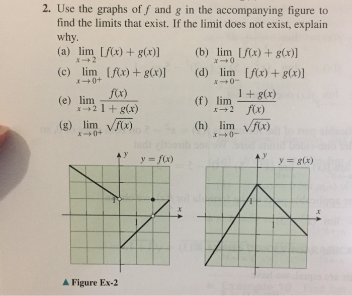 Solved 2. Use the graphs of f and g in the accompanying | Chegg.com