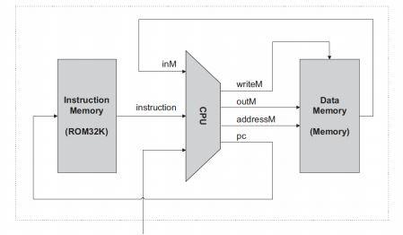 Solved PART ONE 1. Using your knowledge gained from the | Chegg.com