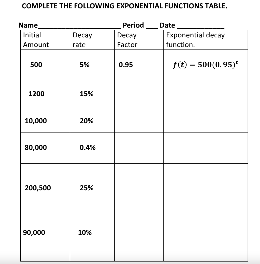 Solved Please Fill Out The Remaining Boxes In The Chart Chegg