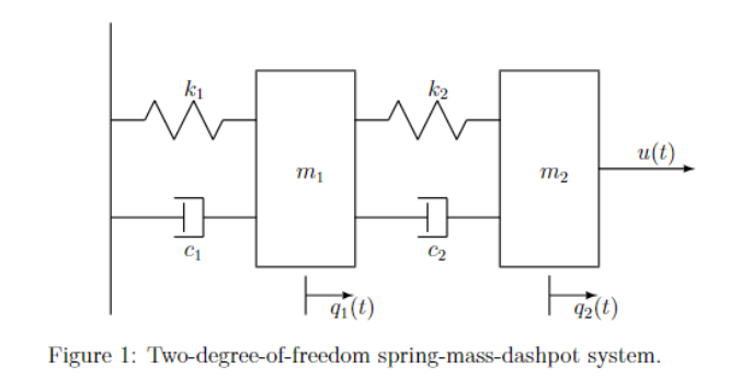 Solved Figure 1: Two-degree-of-freedom spring-mass-dashpot | Chegg.com