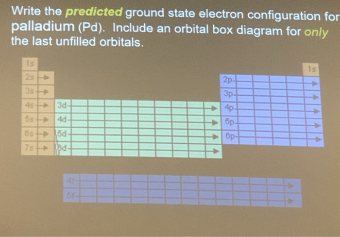 Solved Write the predicted ground state electron | Chegg.com