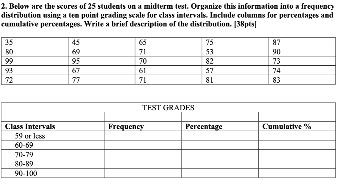 Solved 2. Below are the scores of 25 students on a midterm | Chegg.com